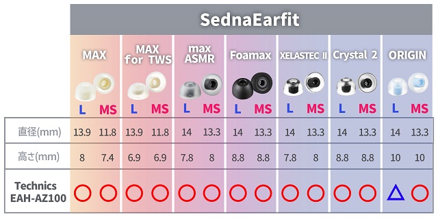 SednaEarfit Crystal 2｜AZLA｜株式会社アユート PCパーツ・VR・オーディオ等周辺機器 総合代理店